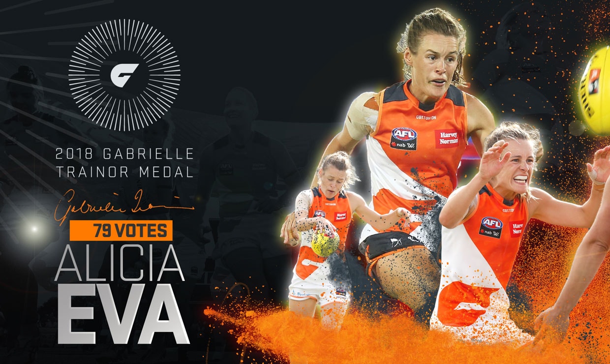 Eva Claims 2018 Gabrielle Trainor Medal