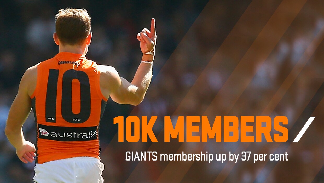 A GIANT Membership Milestone